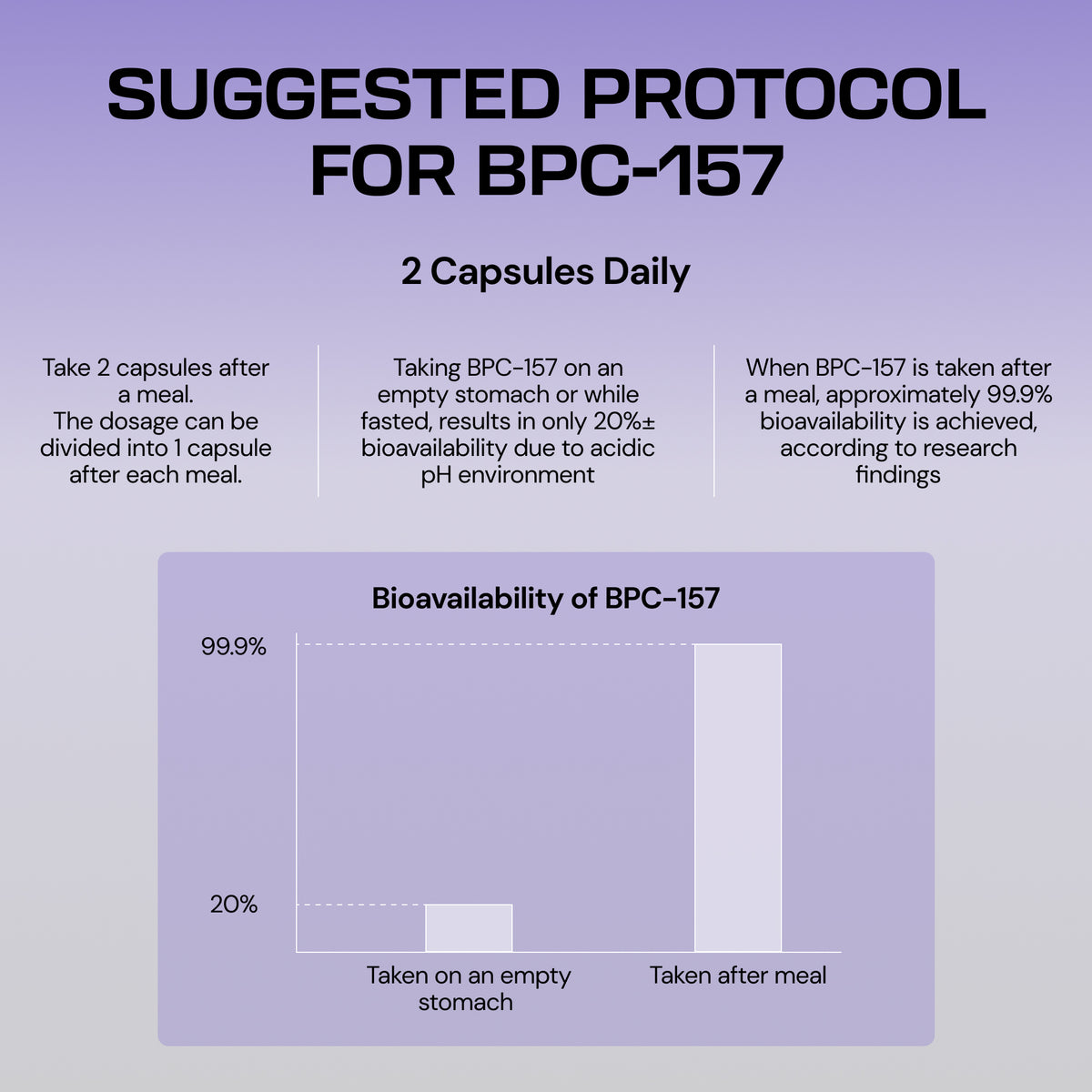 BPC-157 Supplement | Gut, Joint & Muscle Recovery Support – Healthletic