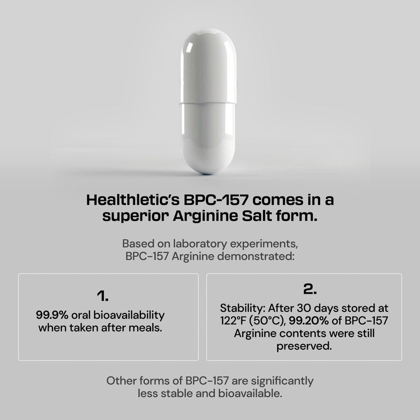 BPC-157 Supplement | Gut, Joint & Muscle Recovery Support – Healthletic