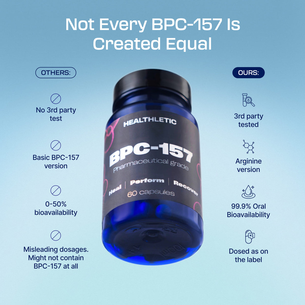 Body Protection Compound (BPC-157) – Healthletic
