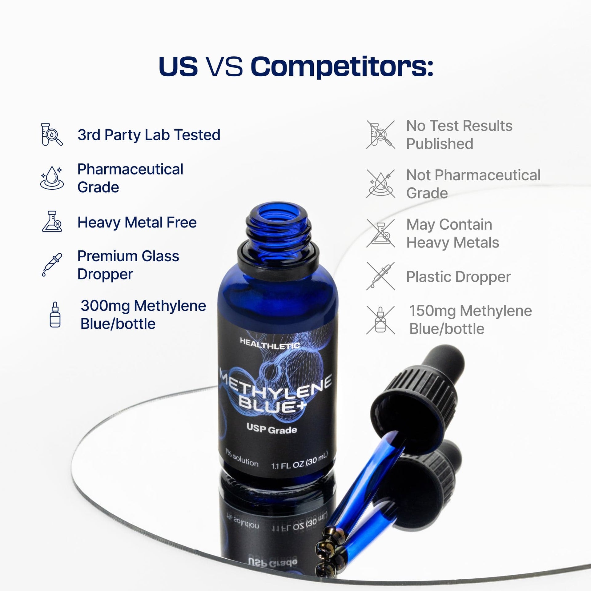 ultimate methylene blue 1% 30mL (1.0 oz) – Healthletic