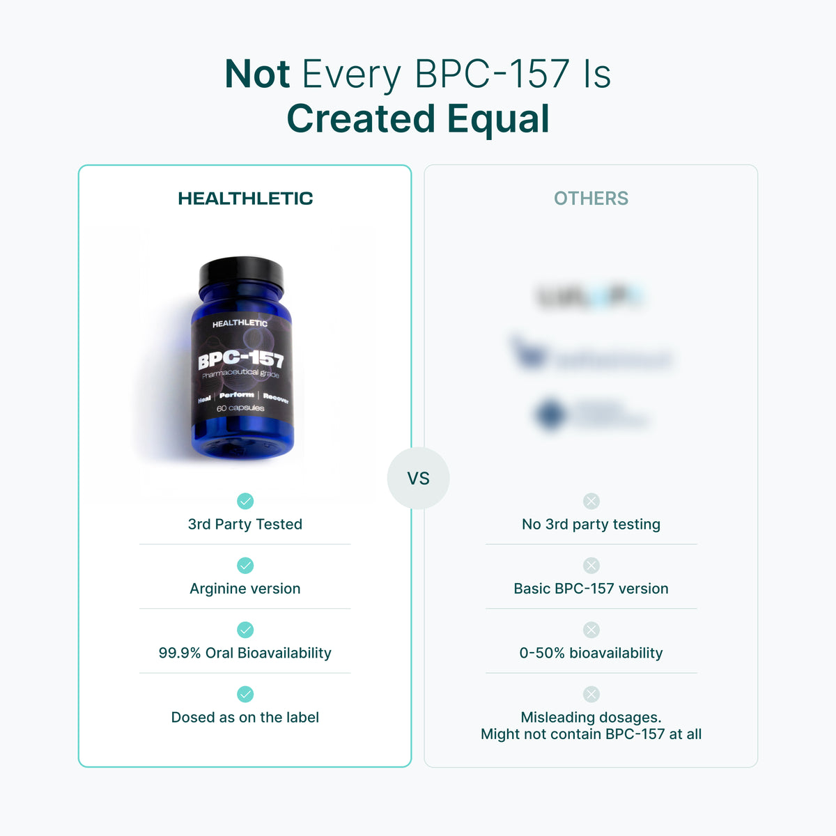 BPC-157 Supplement | Gut, Joint & Muscle Recovery Support – Healthletic